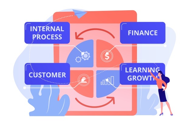 Pengertian Balanced Scorecard dan Fungsinya untuk Perusahaan Pengertian Balanced Scorecard dan Fungsinya untuk Perusahaan